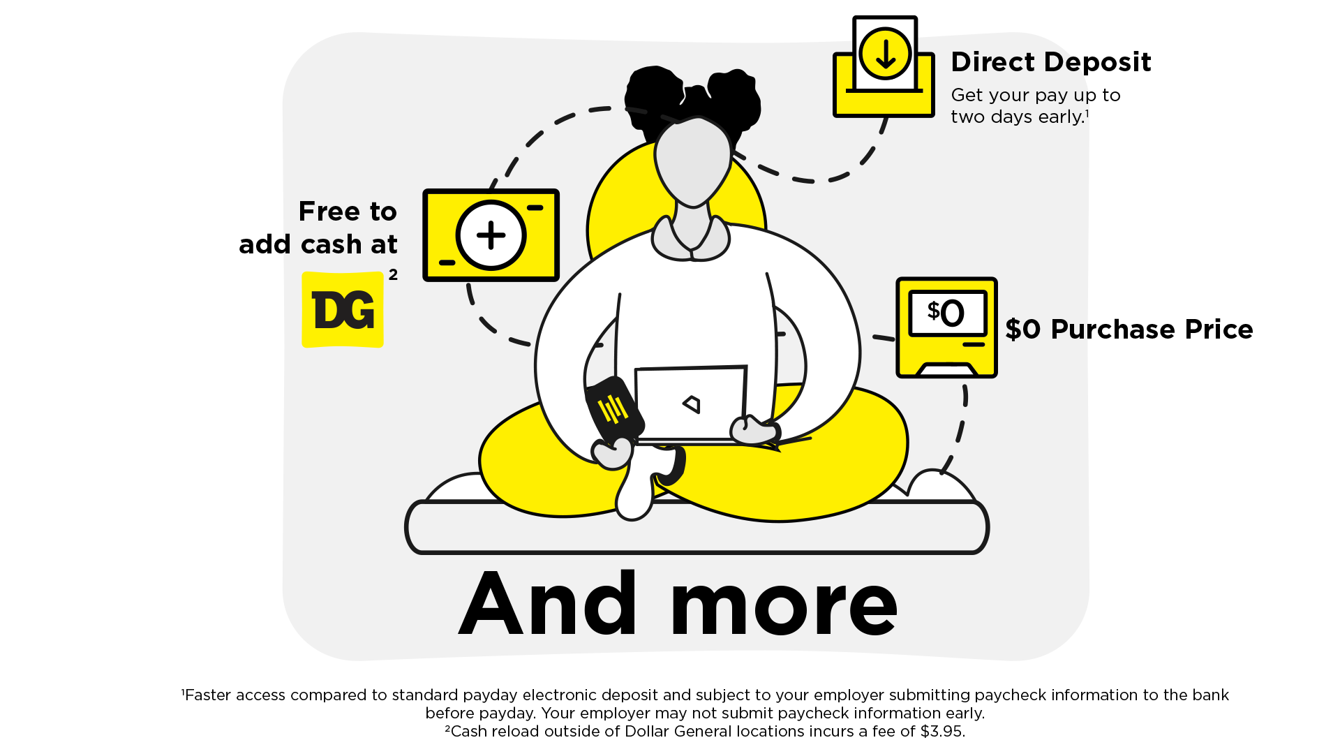 Reloadable Debit Cards | Dollar General Cash Back | Spendwell