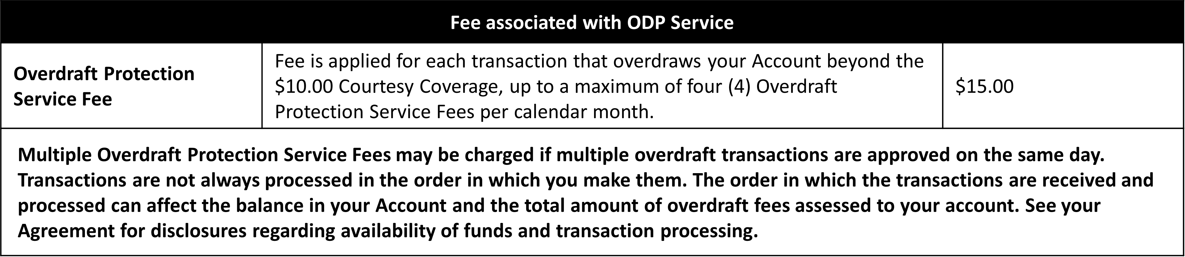 Overdraft Protection Terms